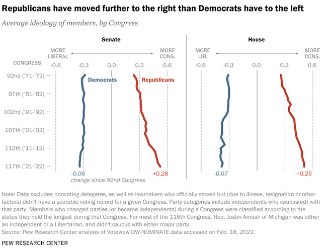 “Left-Wing Extremism” Vs. Right-Wing Extremism – The Propaganda Professor